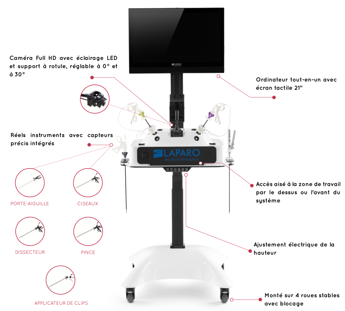 Laparo Analytic | Twin Medical